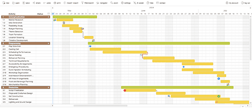 100+ Free Customizable Gantt Chart Templates
